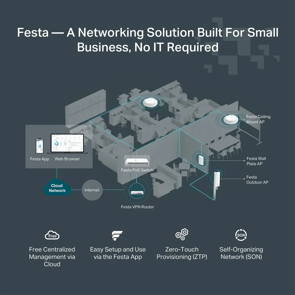 TP-Link Festa FR365 Gigabit VPN-Router, AX3000 | Netzwerk | MAINGAU